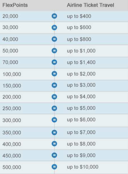 One Simple Insight Why Award Charts Matter, and Even Delta Doesn't Go ...