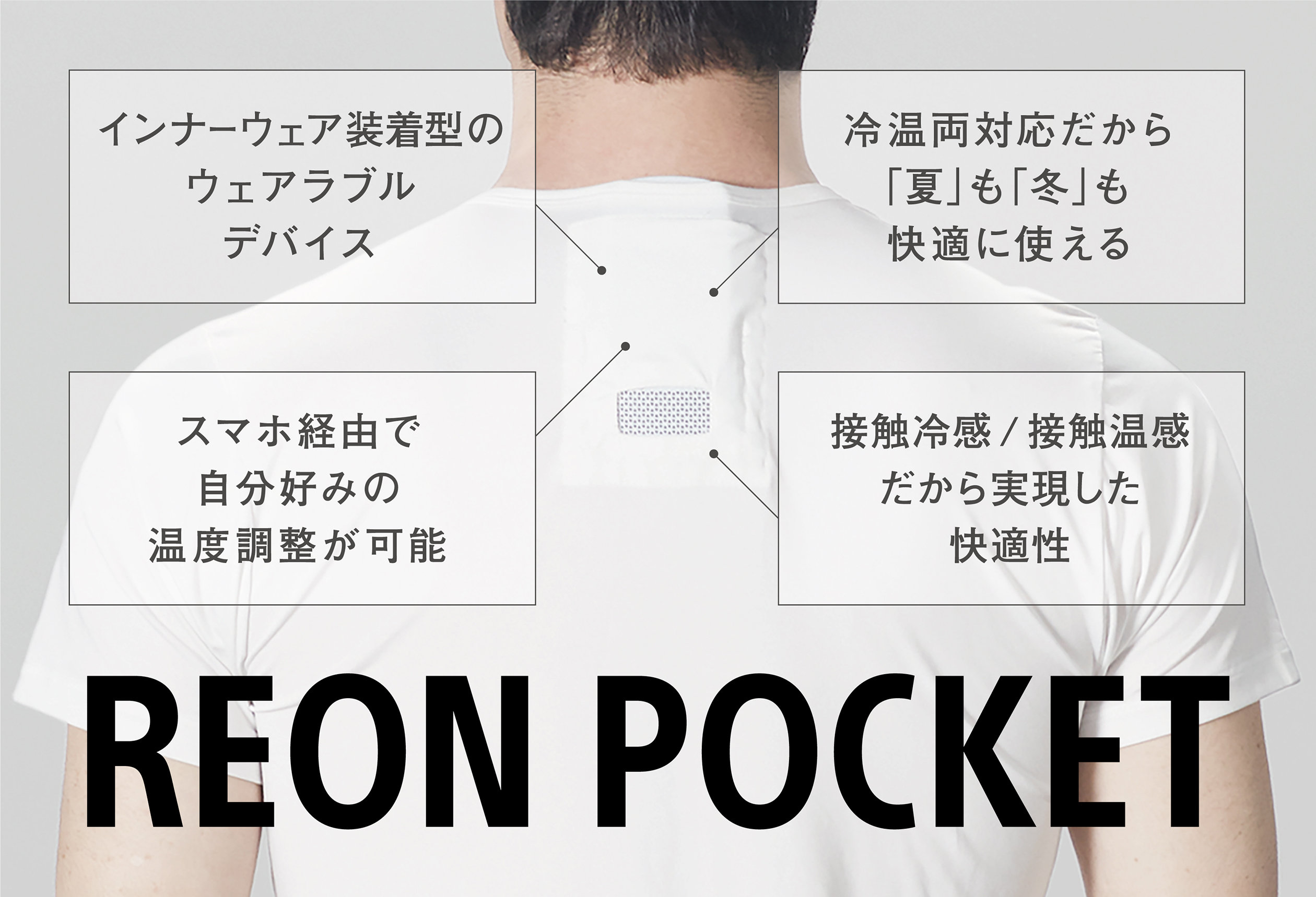 Perfect for Hot Flights on Asian Airlines, Sony is Developing Wearable ...